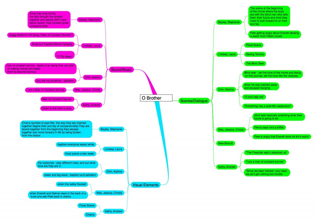 D-Ped 9/19: Moving Toward Multimodality - TECHStyle
