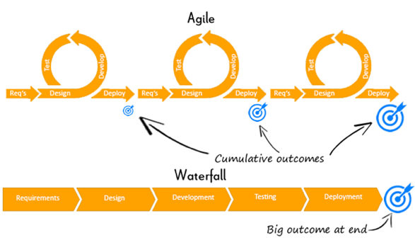 Agile Composition: Promoting Fairness and Efficiency in Group Work ...