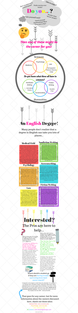 Picture This: Infographics in English Class, Part One - TECHStyle