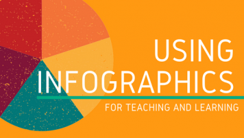 Picture This: Infographics in English Class, Part One - TECHStyle